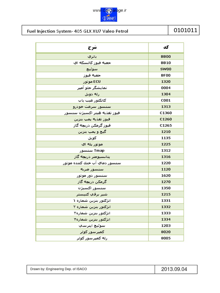ECU Valeo S2000 Sagem 405 Pars | PDF