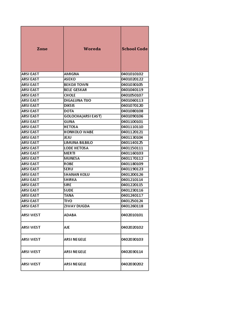 Zone Woreda School Code | PDF