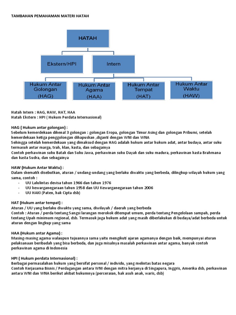 #Skematik HATAH | PDF