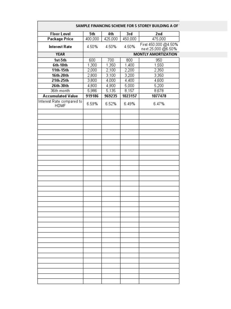 Sample Financing Scheme For 5 Storey Building A of Vitas: Floor Level ...