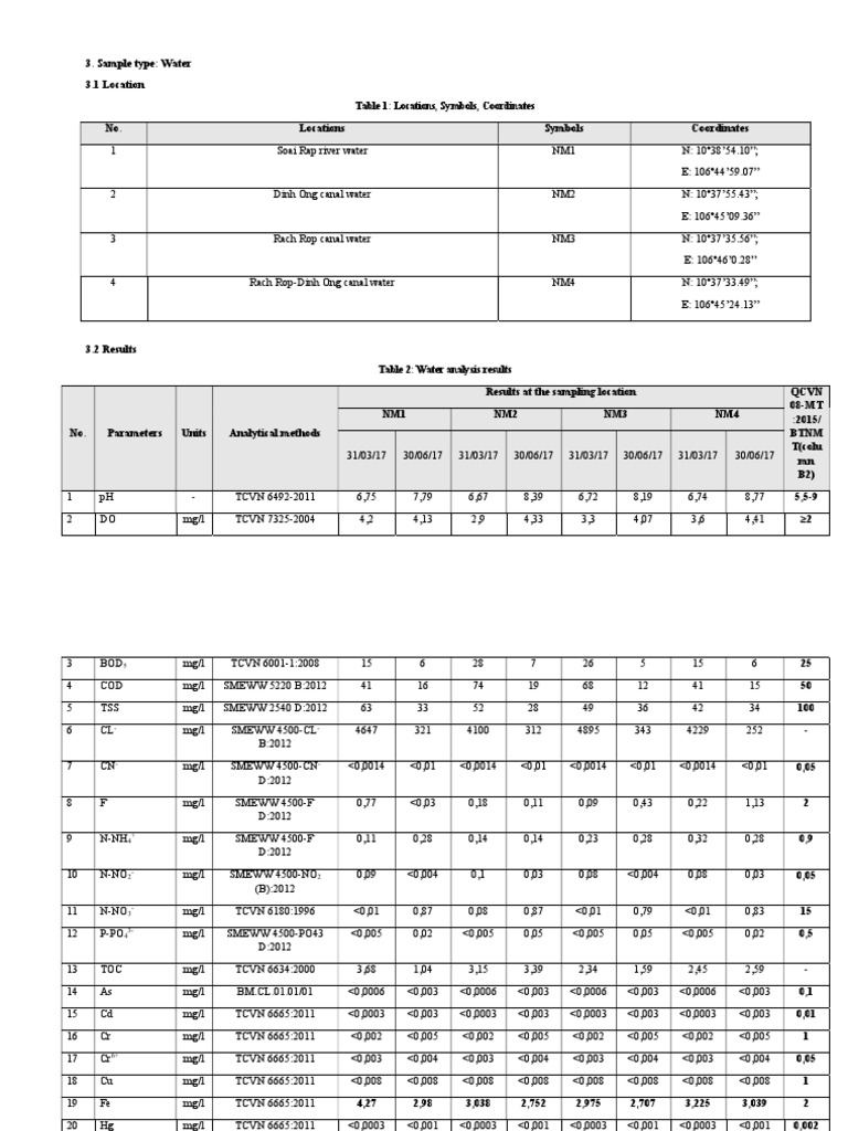 River Water Analysis | PDF | Materials | Chemical Compounds