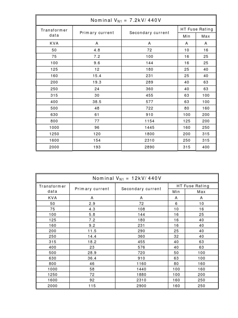 Transformer Fuse Rating Charts | PDF | Transformer | Magnetic Devices