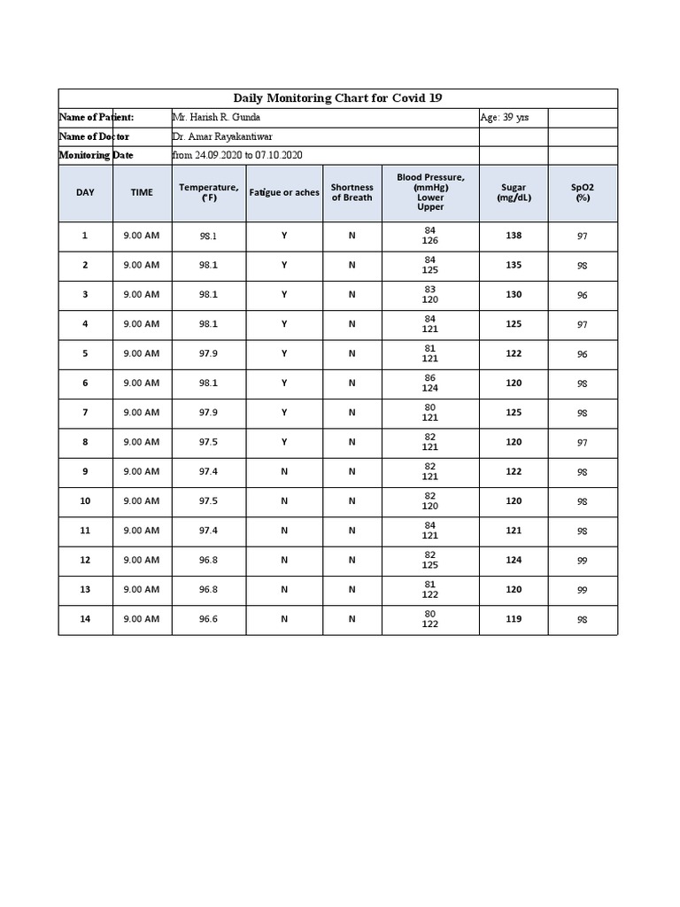 Daily Monitoring Chart For Covid 19 | PDF | Physiology | Medicine