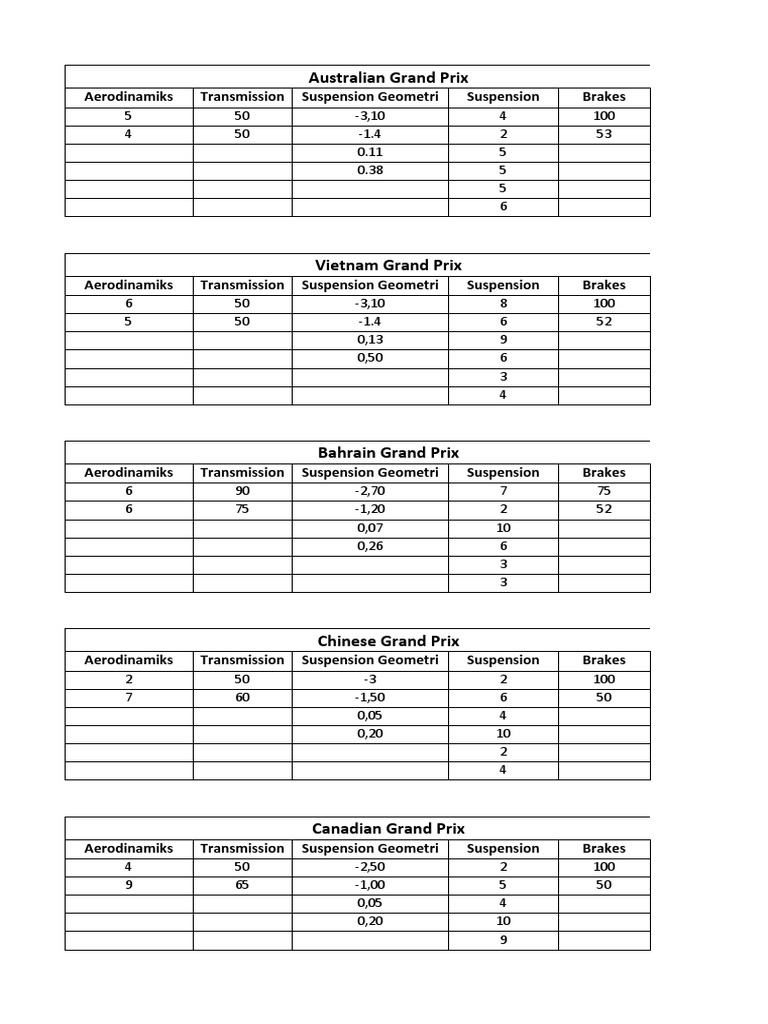 F1 Setup | PDF | Formula One | Open Wheel Racing