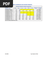 DPWH Road Rates | PDF | Road Surface | Transport