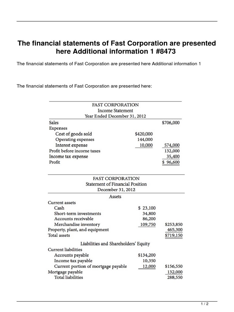 The Financial Statements of Fast Corporation Are Presented Here ...