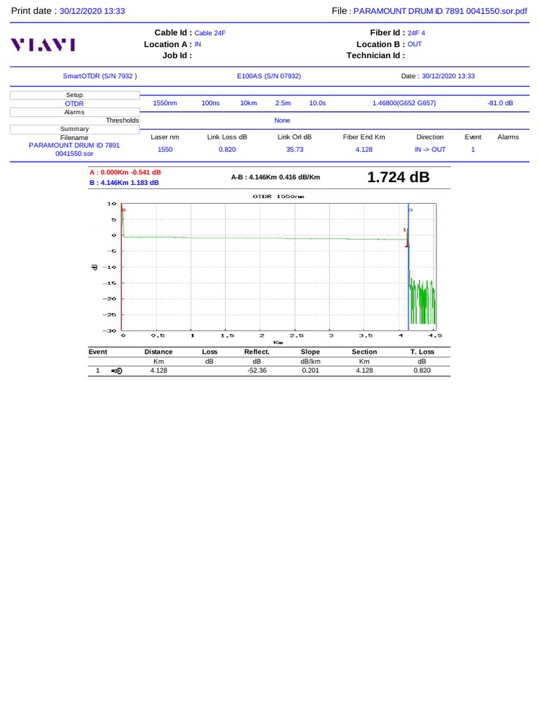 OTDR Test Report for 24F Fiber Cable | PDF