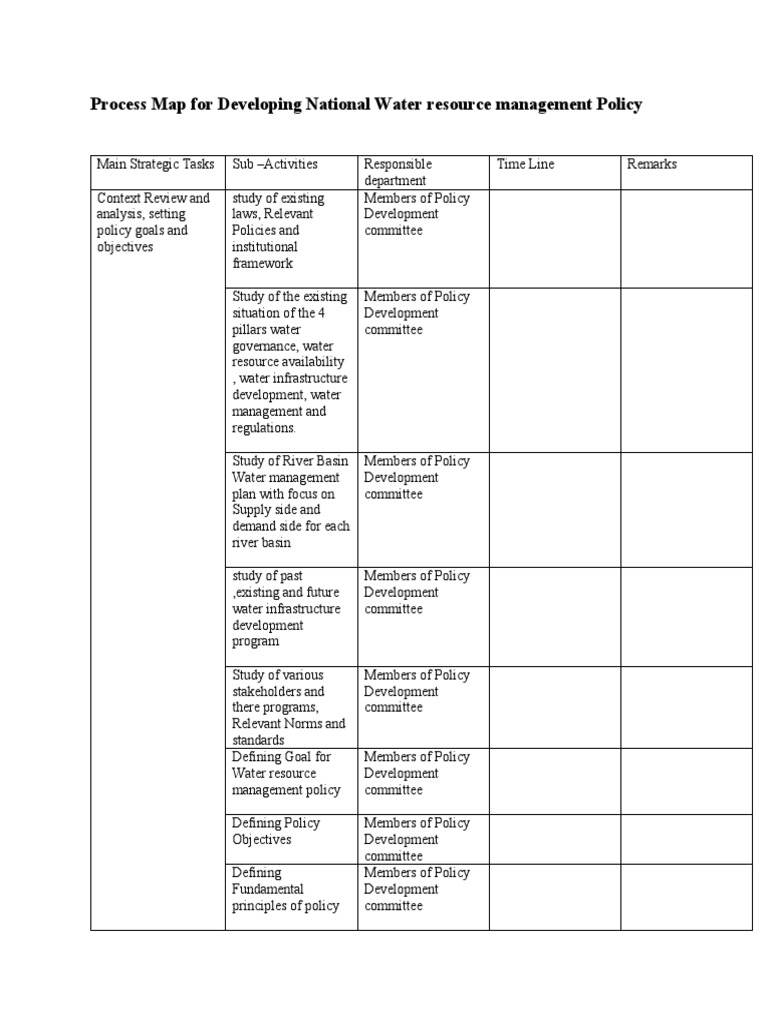 Process Map For Develoung Nationa L Water Policy | PDF | Infrastructure ...