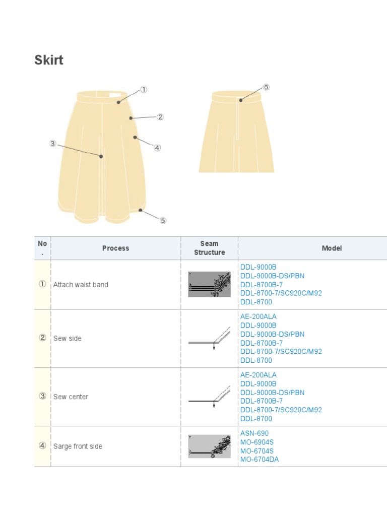 Skirt: No - Process Seam Structure Model | PDF