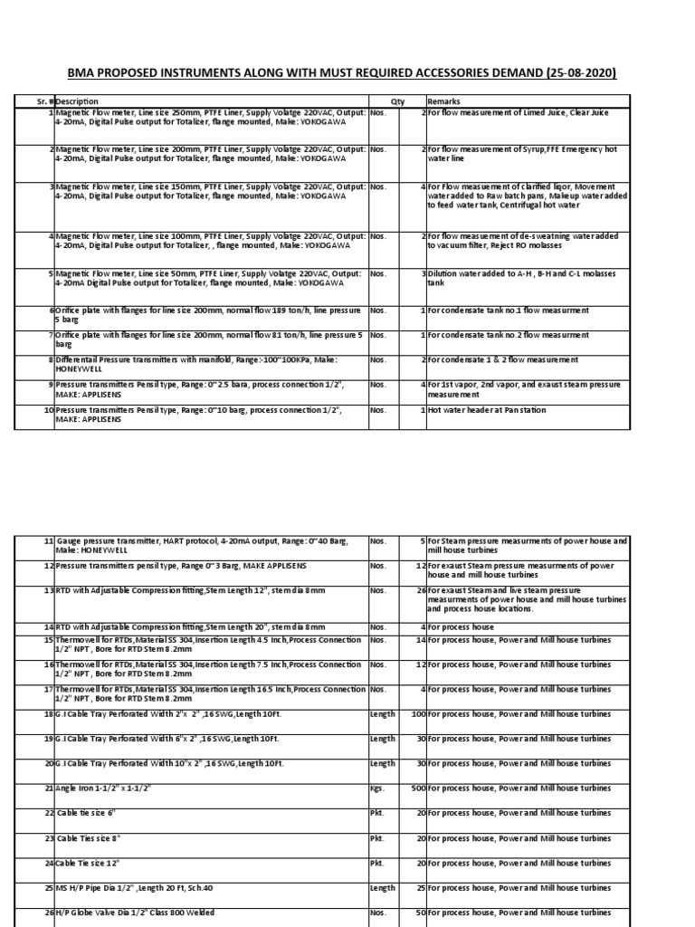 BMA PROPOSED FLOW METERS AND INSTRUMENTS | PDF | Pipe (Fluid Conveyance ...