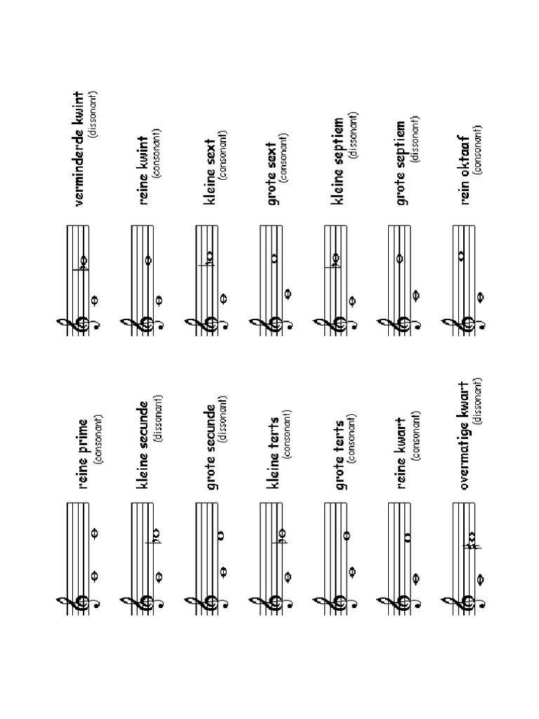 Overzicht Intervallen | PDF