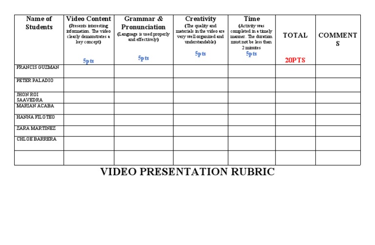 Rubrics For Video Presentation in English | PDF