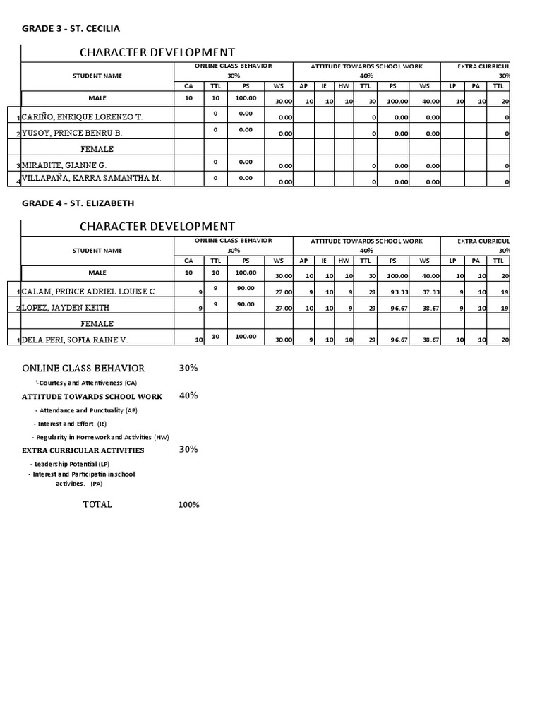 Grade 3-4 Character Development Report | PDF