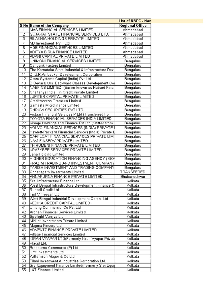 List of NBFC - Non-Deposit Taking Systemically Important (NBFC-ND-SI) Companies Registered With ...