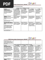 Scoring Rubrics For Architectural Design 10 | PDF | Concept | Theory