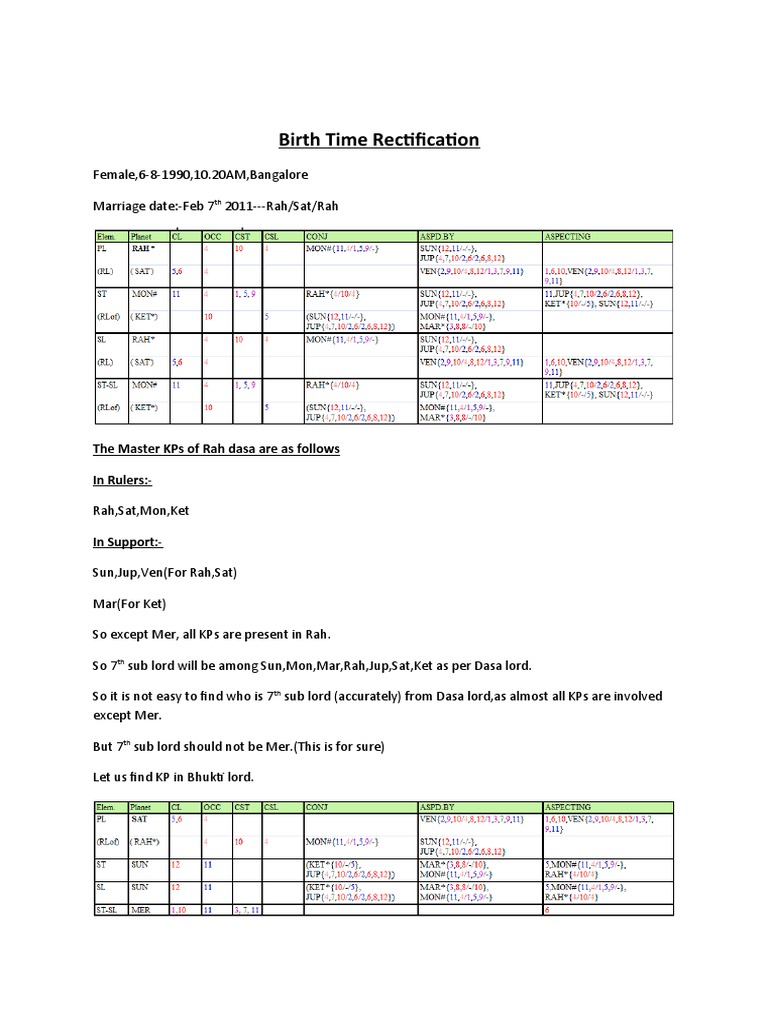 Birth Time Rectification for Female Born on 6-8-1990 | PDF