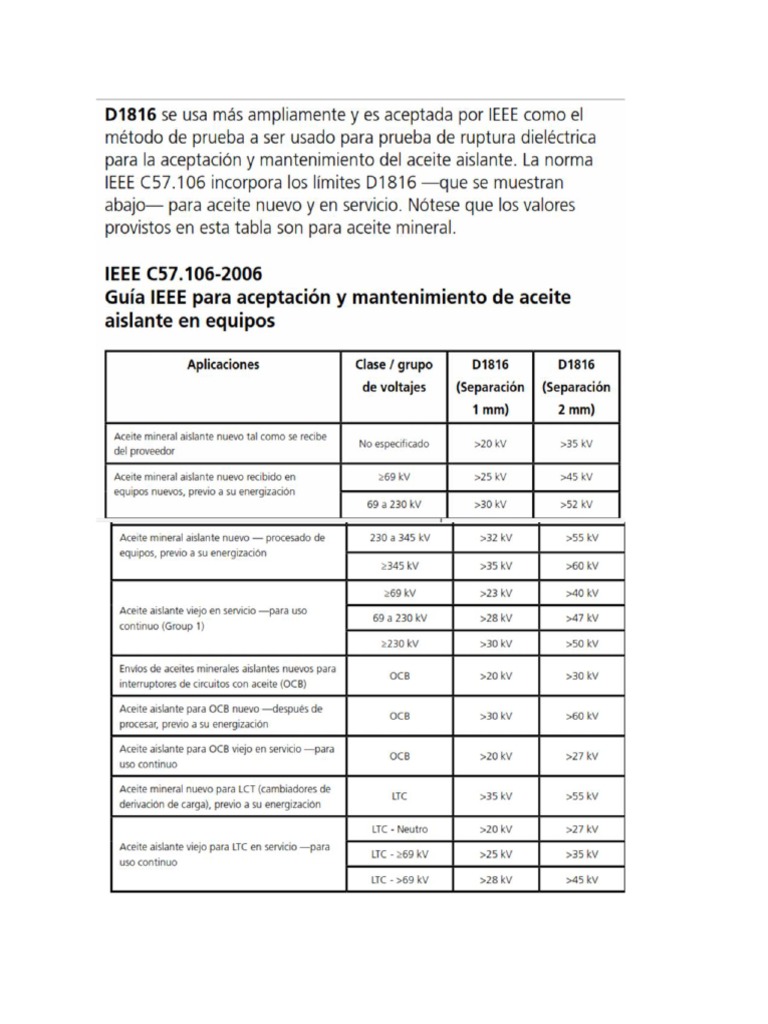 Valores ASTM D1816 | PDF