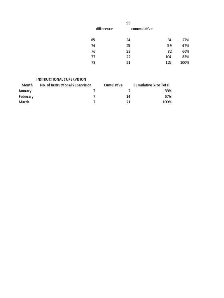 Pareto Analysis | PDF