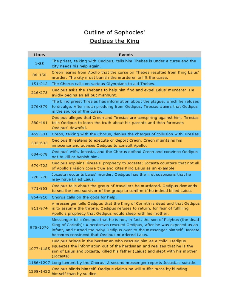 Outline of Sophocles' Oedipus The King: Lines Events | PDF | Oedipus ...
