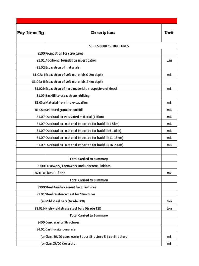 Unit Pay Item No: Series 8000: Structures | PDF | Concrete ...