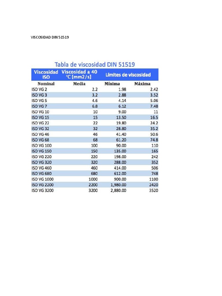 Viscosidad Din 51519 | PDF