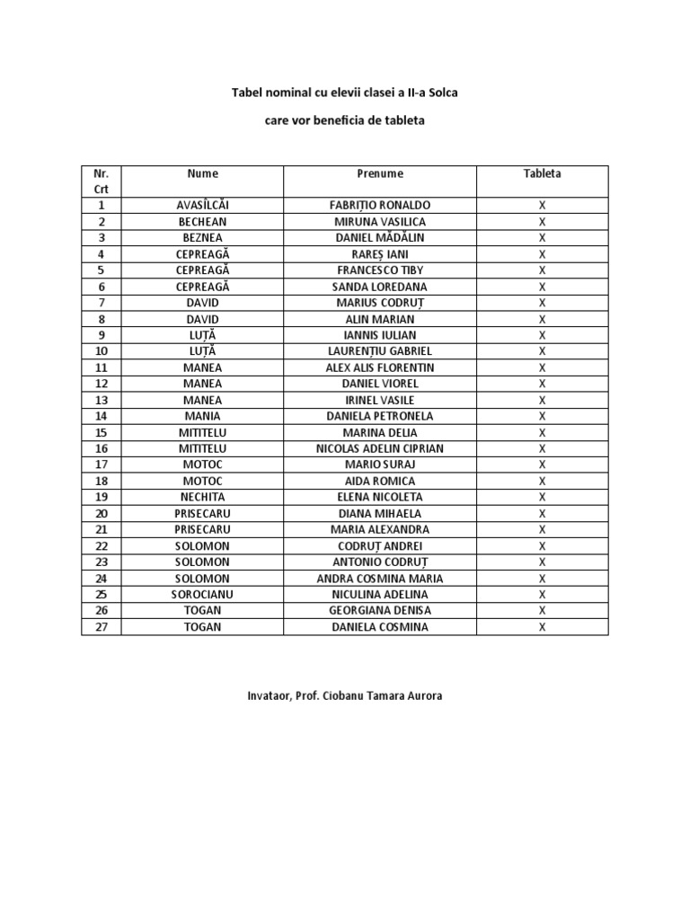 Tabel Nominal Cu Elevii Clasei A II-a Solca Care Vor Beneficia de ...