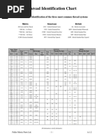 Architectural Scale Conversion Chart | PDF