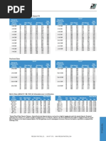 MS51830/MS51831 Installation Specs | PDF | Machining | Metalworking