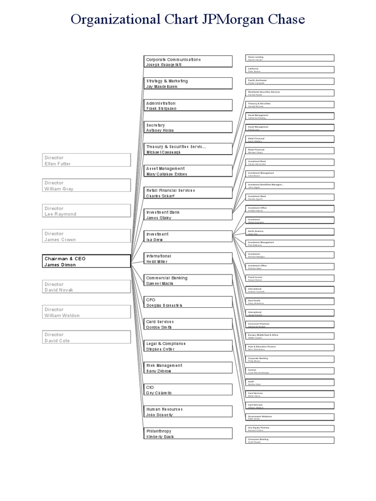 Fundamentals of Management JP Morgan Organizational Structure | PDF ...