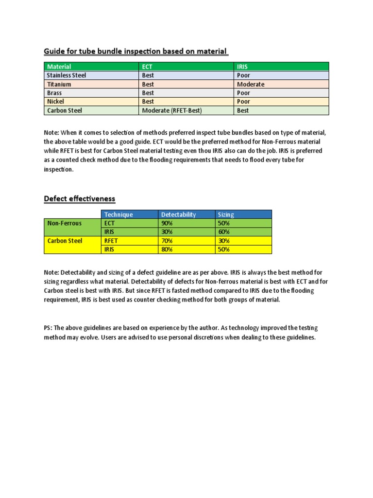 Guide To Tube Bundle Inspection Method | PDF