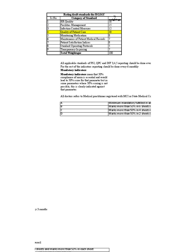 Rating Draft Standards For RGJAY Category of Standard % Weightage | PDF ...