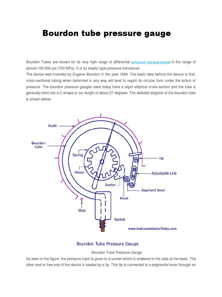 Bourdon Tube Pressure Gauge | PDF | Pressure Measurement | Pipe (Fluid ...