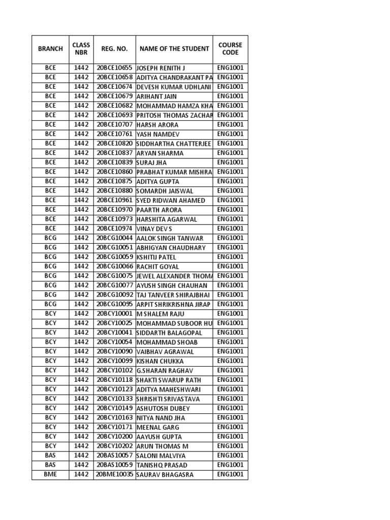 Branch Reg. No. Name of The Student Class NBR Course Code | PDF