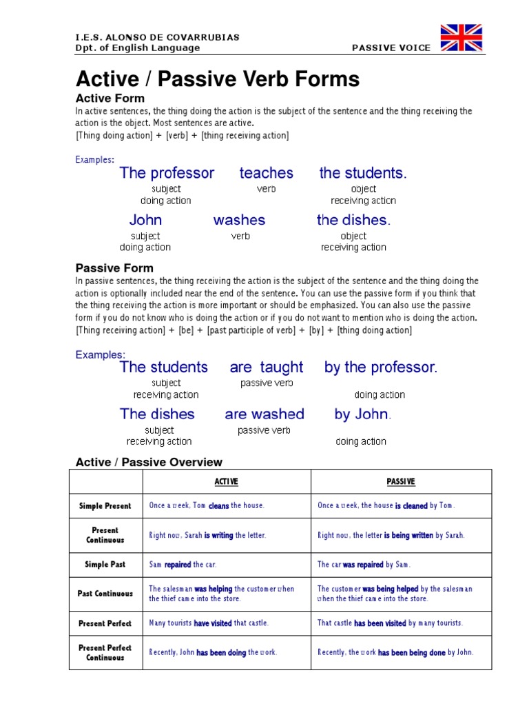 Active and Passive Verb Forms Guide | PDF | Perfect (Grammar) | Verb