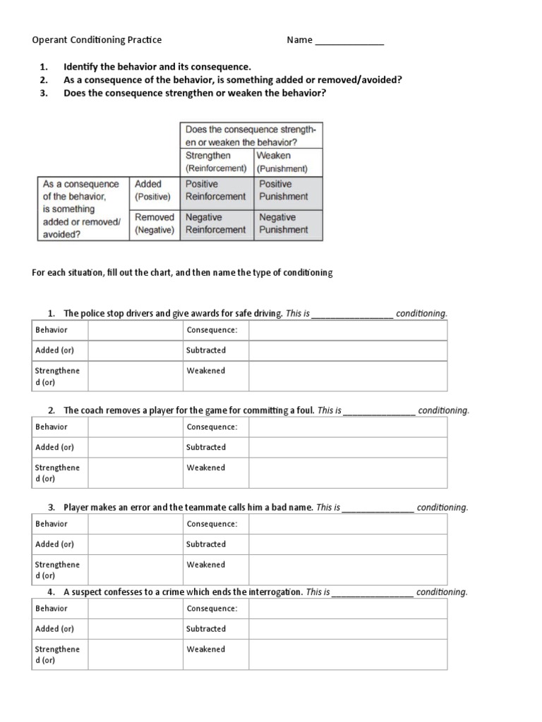 Operant Conditioning Practice: Identifying Types of Reinforcement and ...