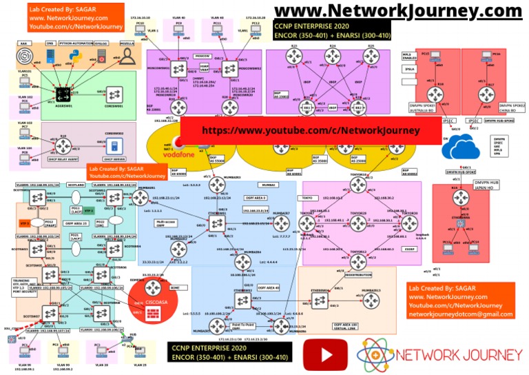 CCNP Encor TOPOLOGY Watermark Free Distribute PDF | PDF