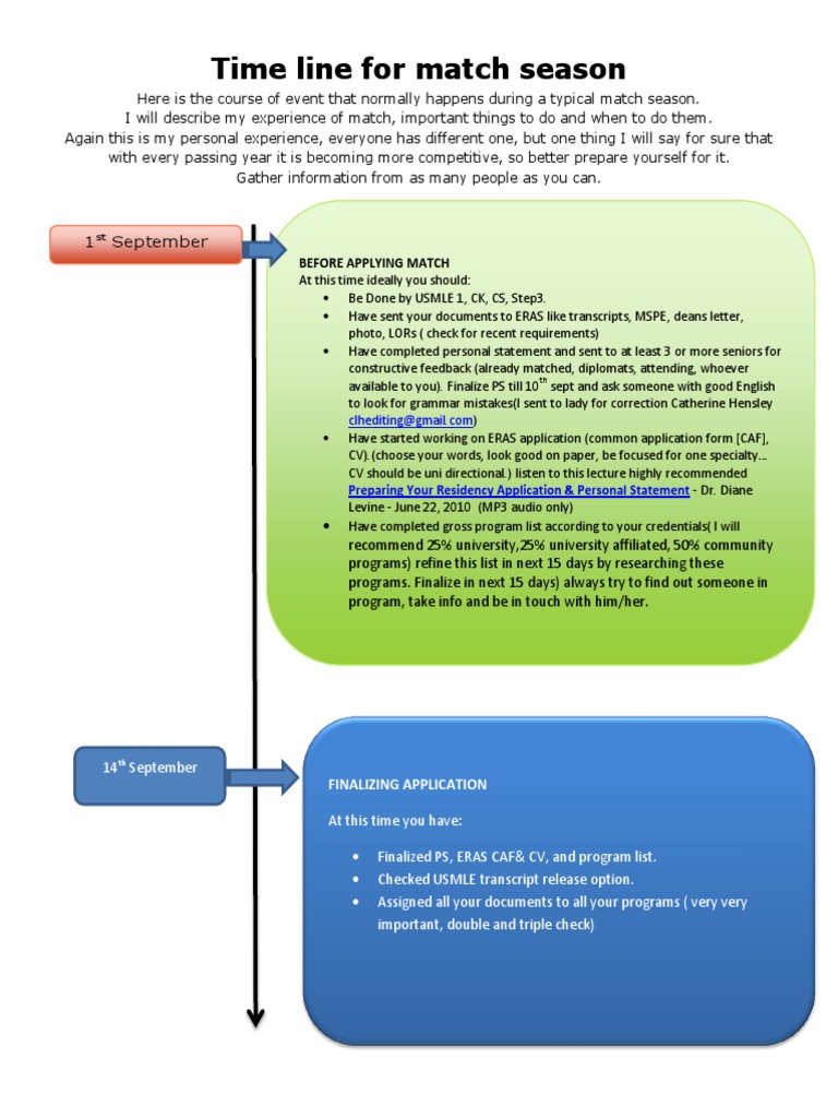 Match Season Timeline and Tips | PDF | Residency (Medicine) | Health Care