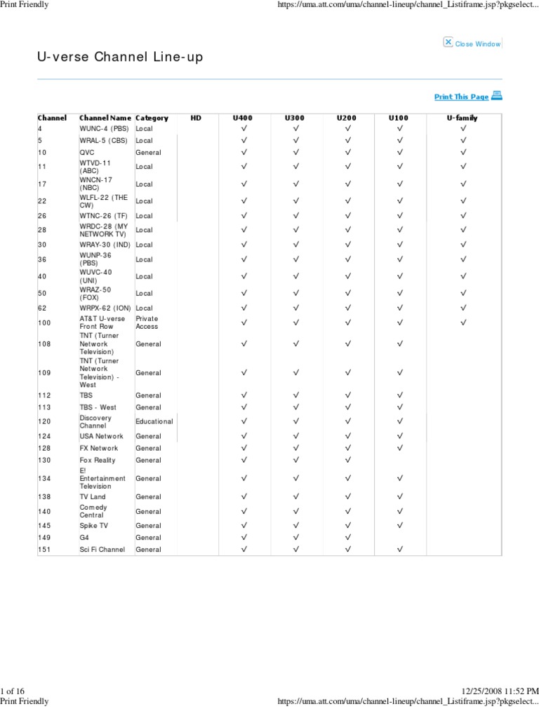 ATT Uverse Channel Line UP | PDF | Pay Television | Hbos