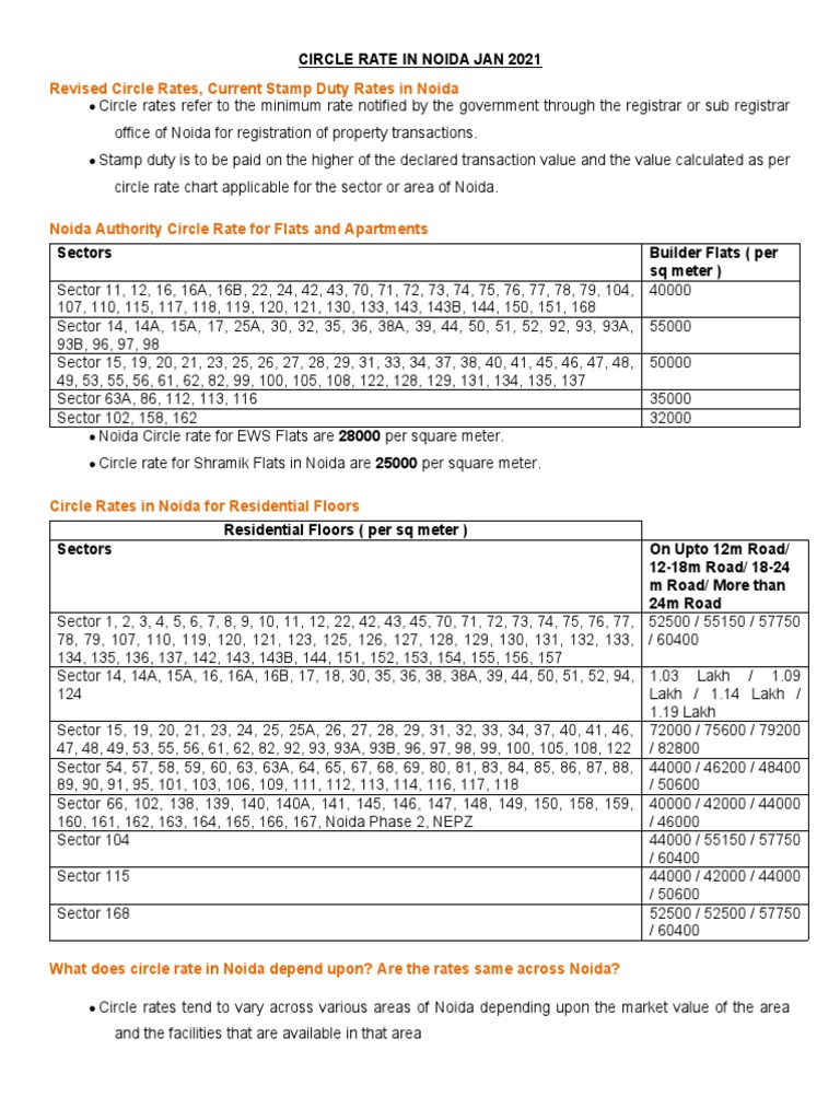 Noida Property Circle Rates | PDF | Apartment | Leasehold Estate