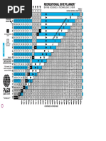 BSAC Nitrox Decompression Tables | PDF