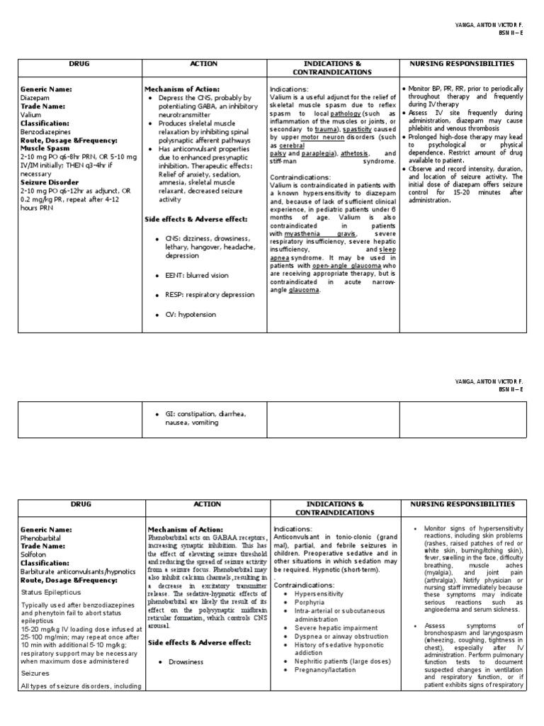 Yanga - NCP, Drug Study, Fdar | PDF | Drugs | Nervous System
