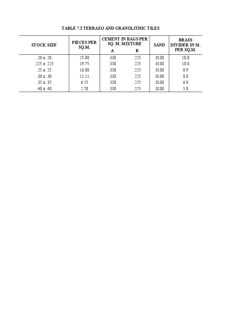 Table-7 2 | PDF