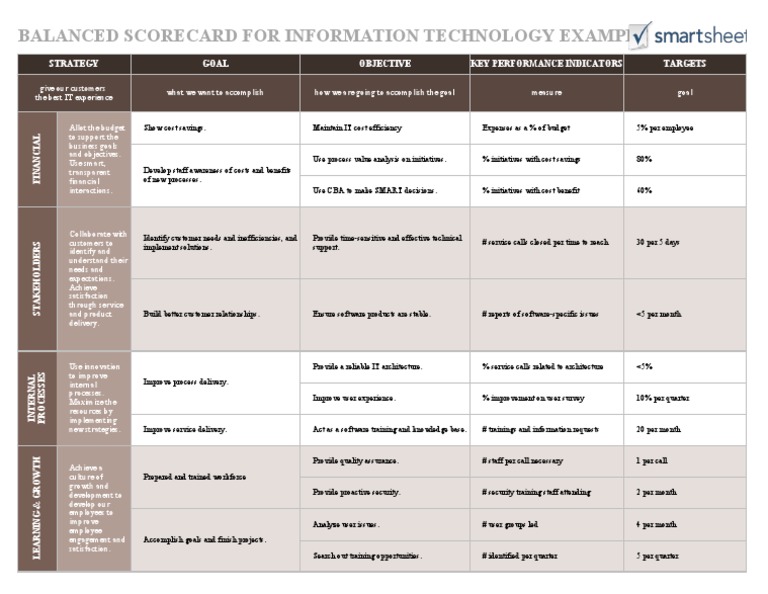 Balanced Scorecard For Information Technology Example: Strategy Goal ...