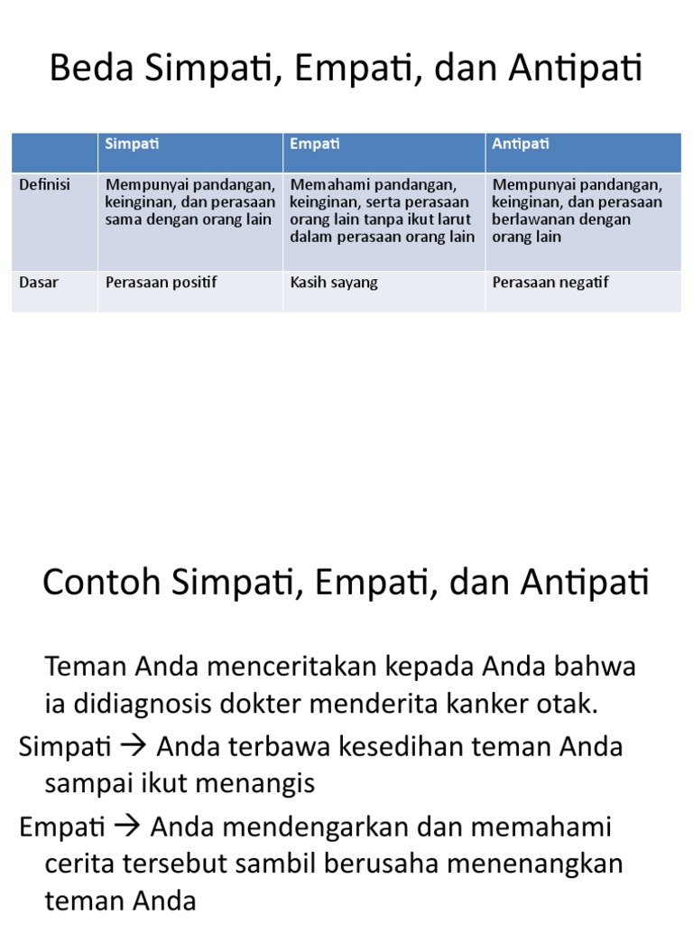 6 - Beda Simpati, Empati, Dan Antipati | PDF