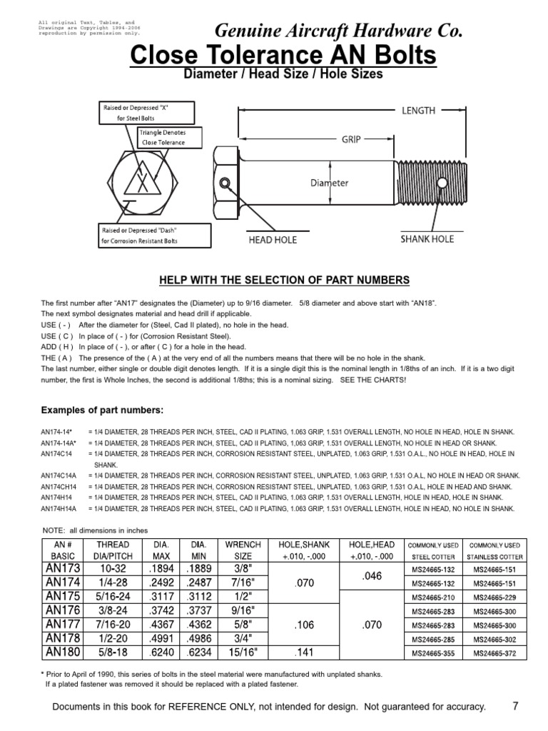 Close Tolerance AN Bolts: Diameter / Head Size / Hole Sizes | Download ...