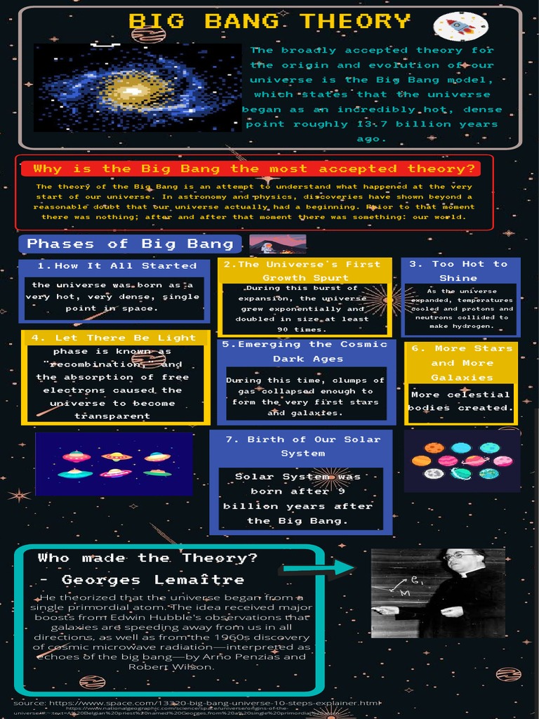 Phases of Big Bang: Why Is The Big Bang The Most Accepted Theory? | PDF ...