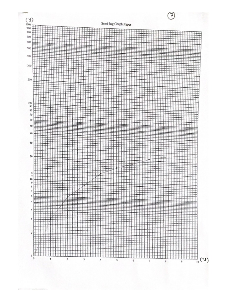 Semi-Log Graph Paper | PDF