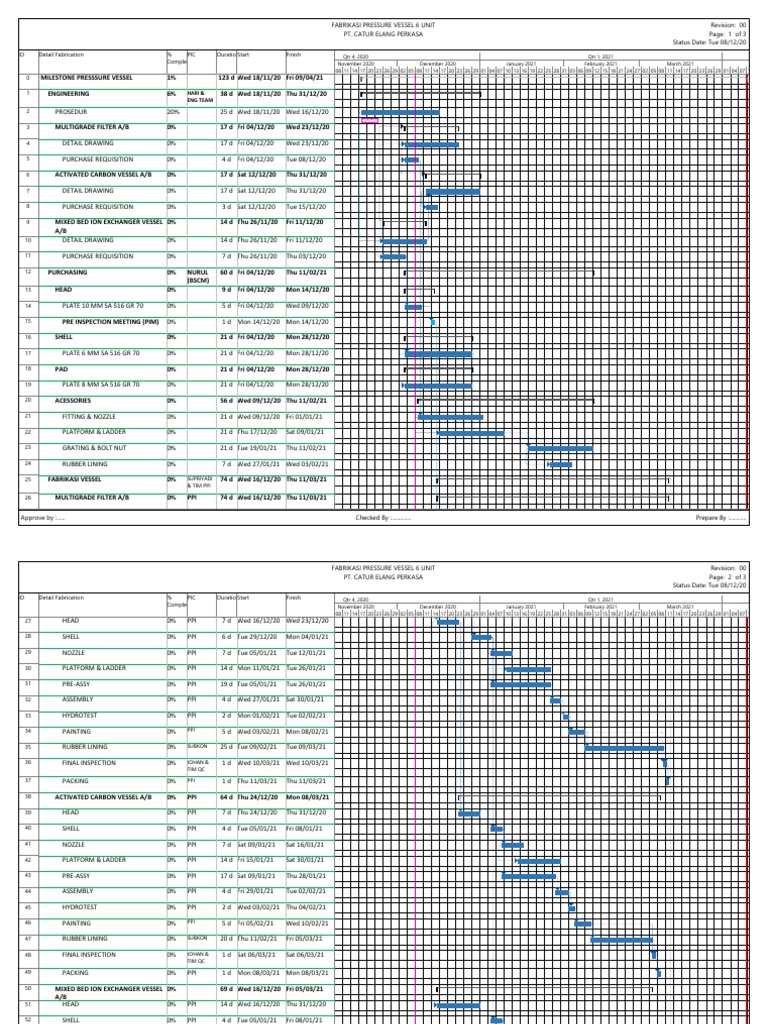 Pressure Vessel Fabrication Schedule | PDF | Chemical Equipment | Gas ...