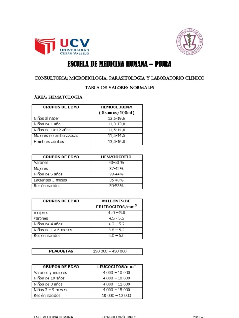 Valores Normales Examenes Laboratorio Clinico | PDF | Leucocito ...