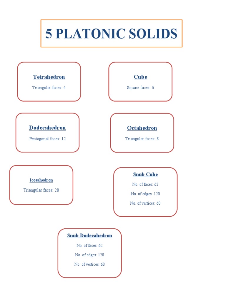 Plane and Solid Geometry | PDF | Polytopes | Convex Geometry